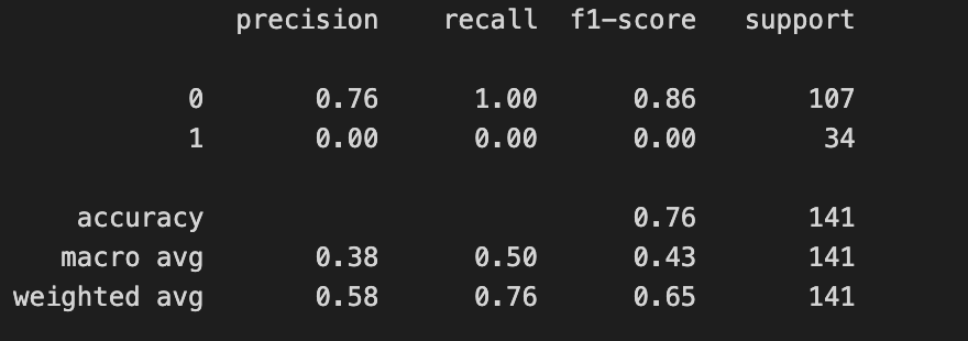 Timeline Presentation